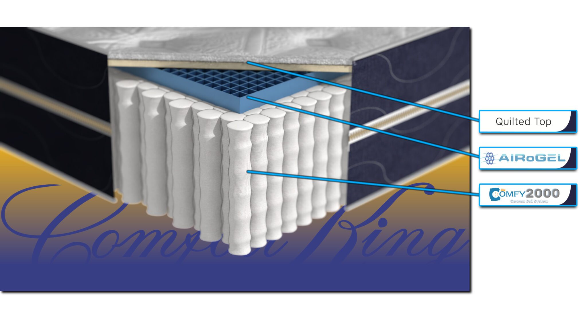 EVERest Mattress | Comfort King